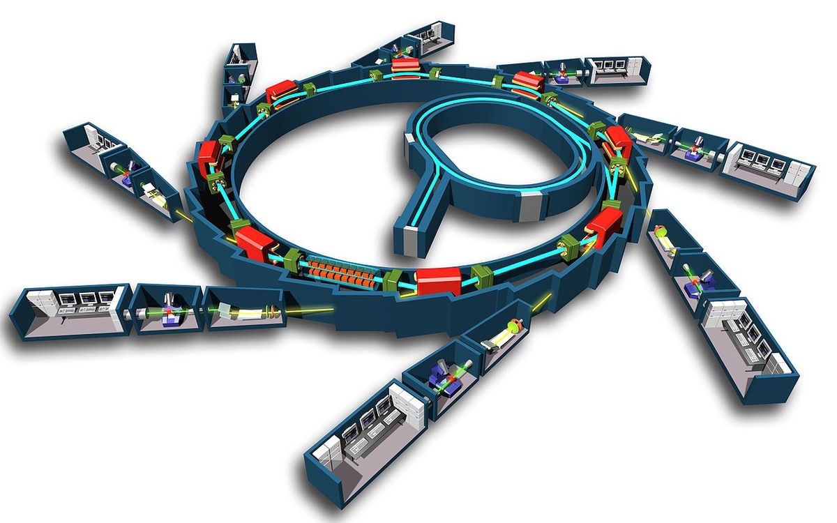 Synchrotron - GISAXS