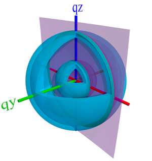 Example:P3HT orientation analysis - GISAXS